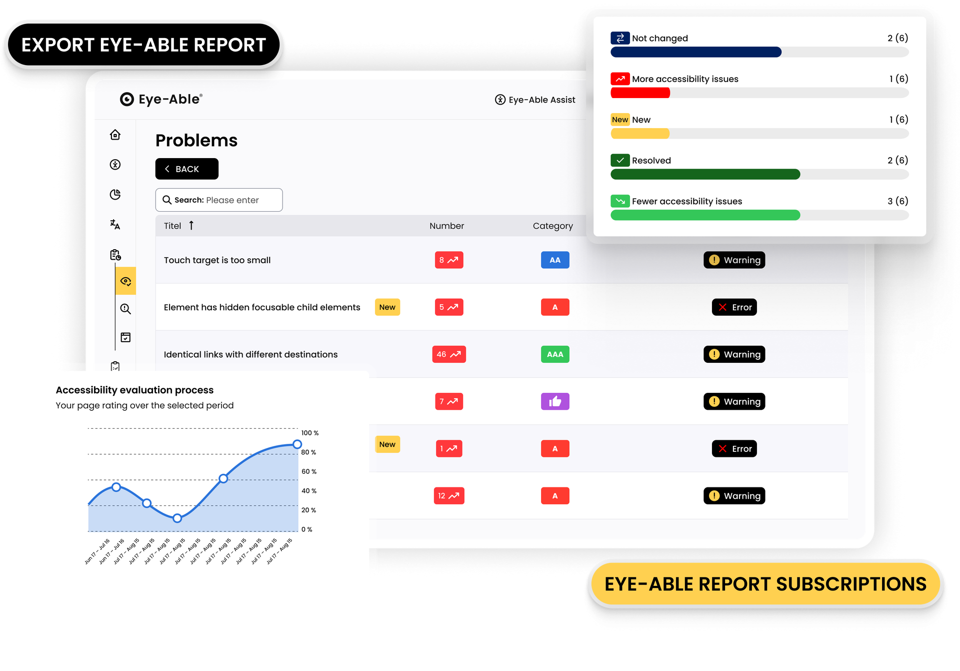Toegankelijkheidstesten: controleer websites en apps | Eye-Able
